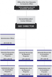 About GEC Diliman - General Education Center (GEC) Diliman